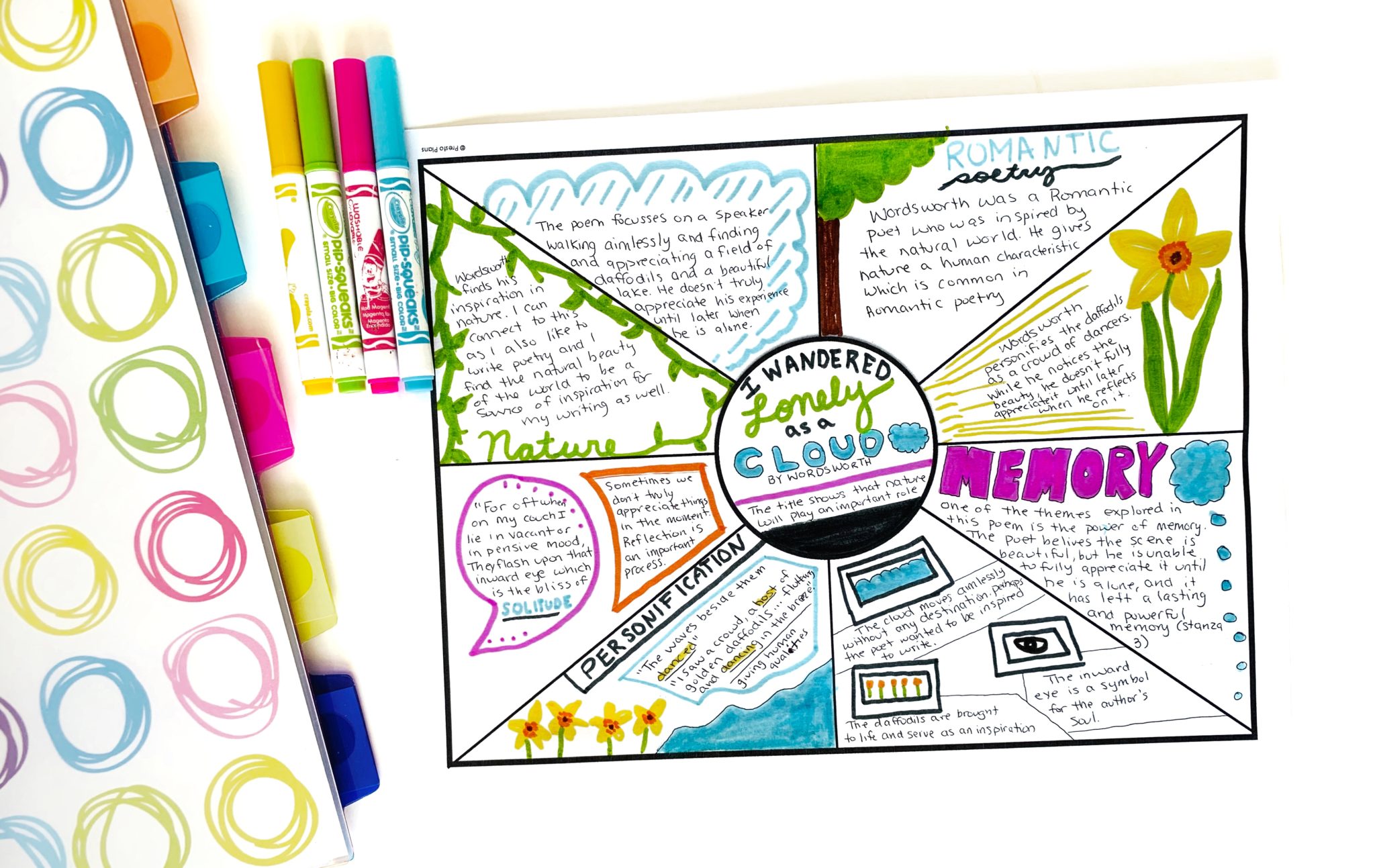 Analyzing Poetry With One Pagers Presto Plans